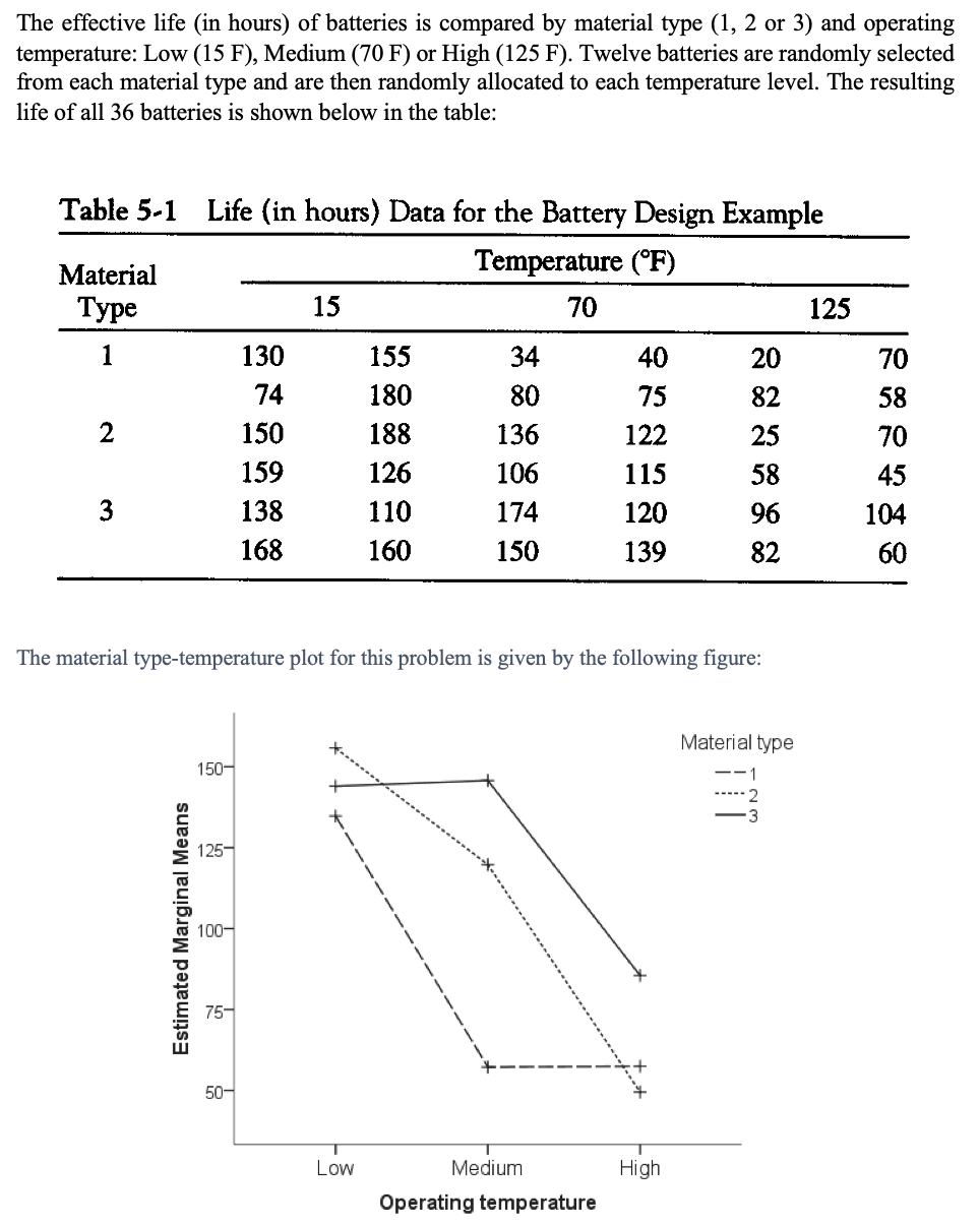 The effective life (in hours) of batteries is | Chegg.com