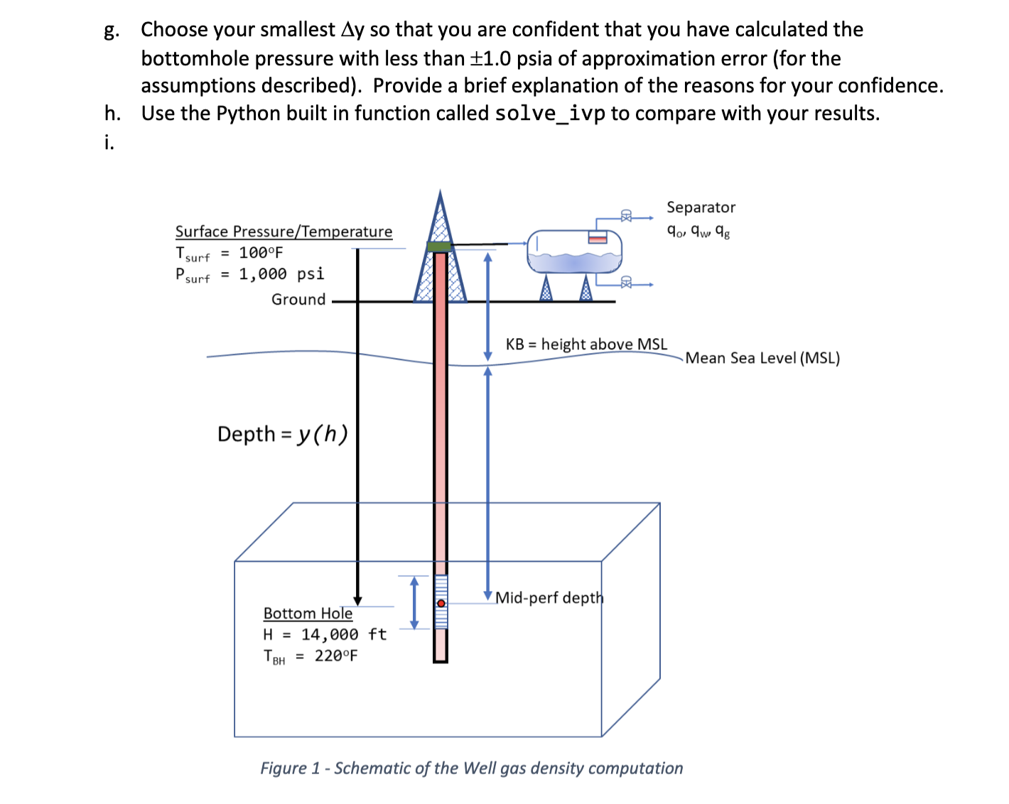Solved 4. For the Gas well problem, your tasks are: a. Can | Chegg.com