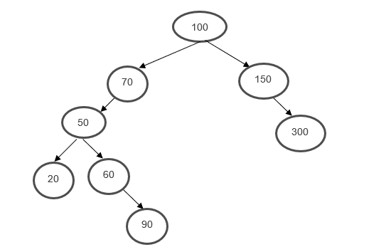 Solved Write a Java program that prints all the leaf nodes | Chegg.com