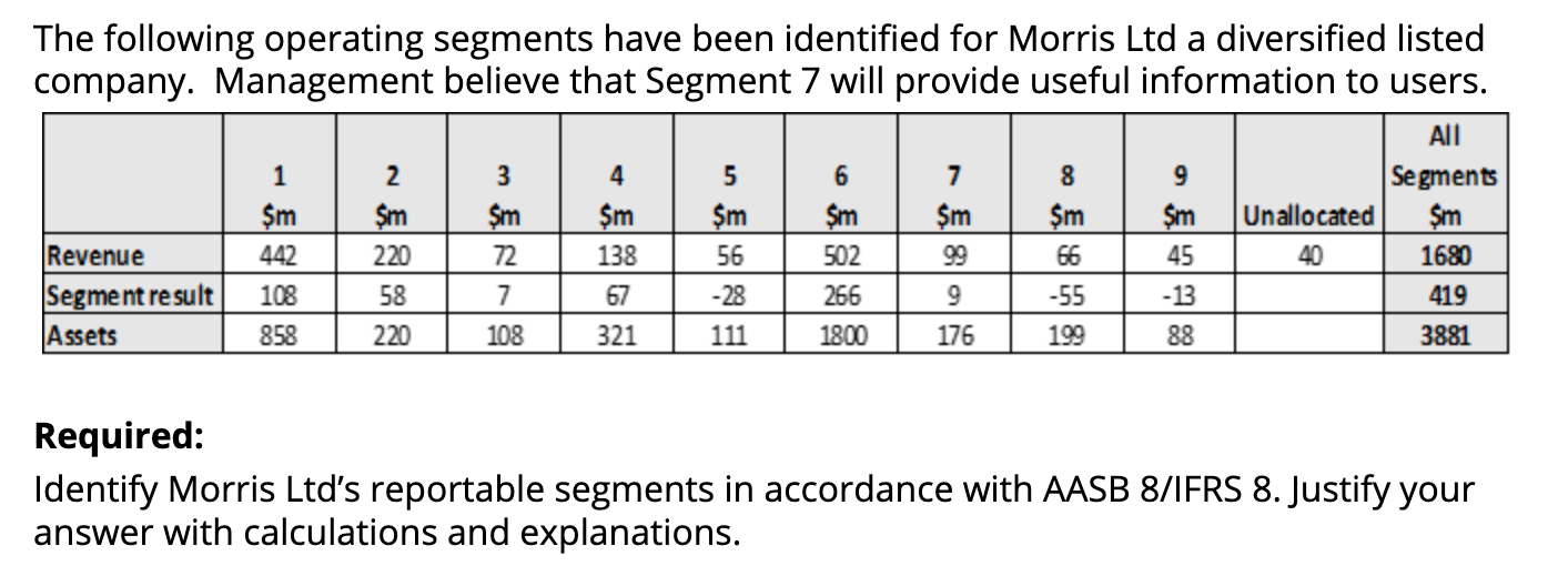 Solved The following operating segments have been identified | Chegg.com