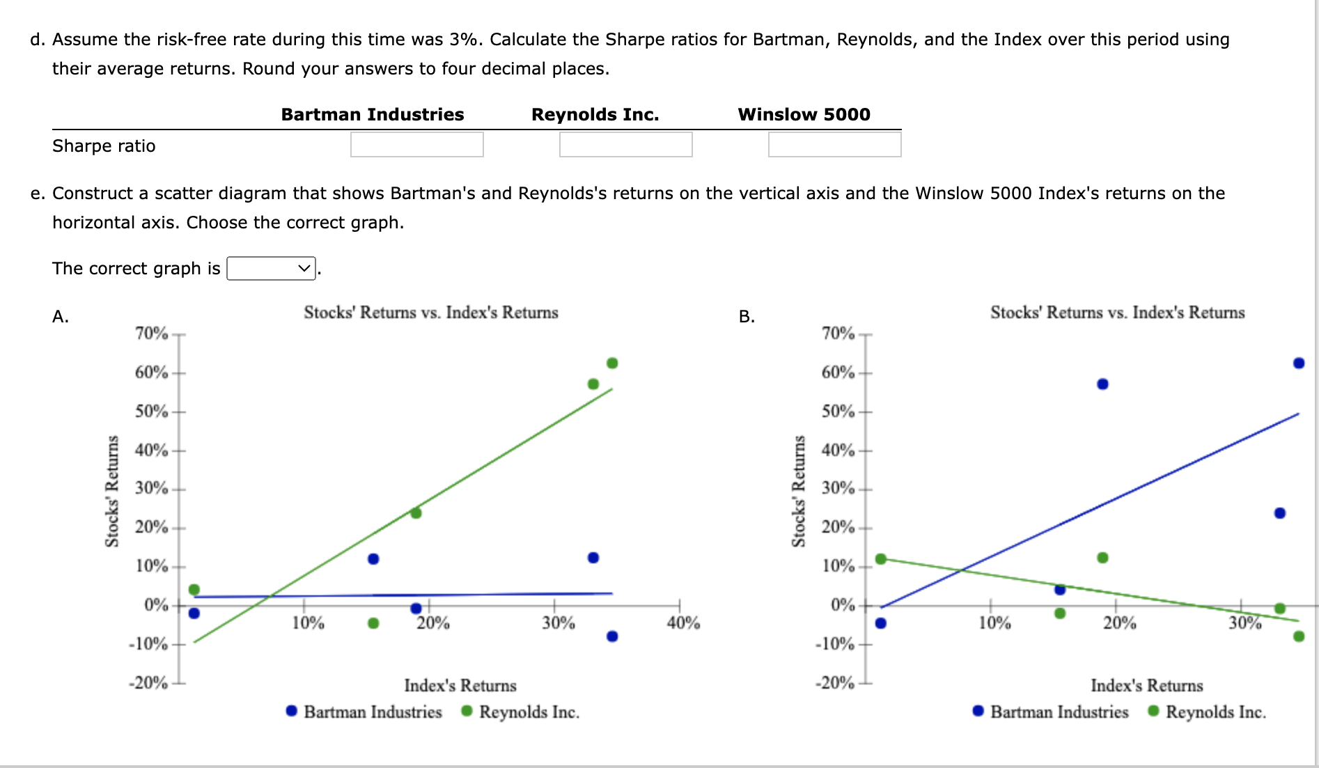 Solved Excel Activity: Evaluating Risk and Return Bartman | Chegg.com