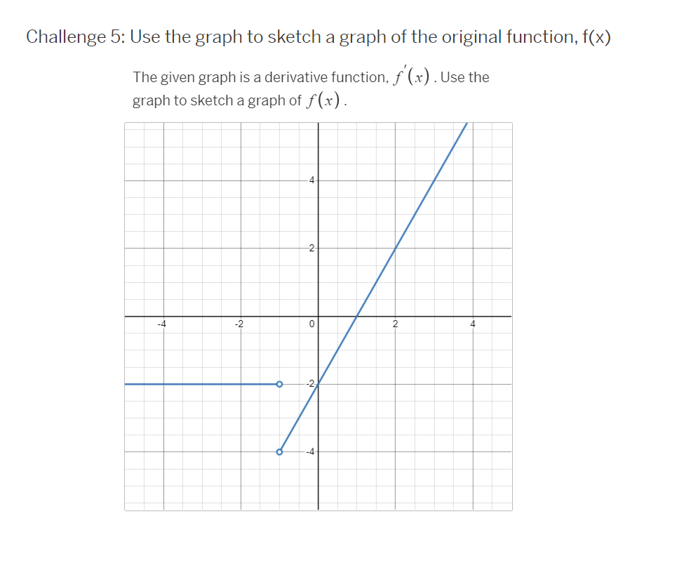 Solved Challenge 5: Use the graph to sketch a graph of the | Chegg.com