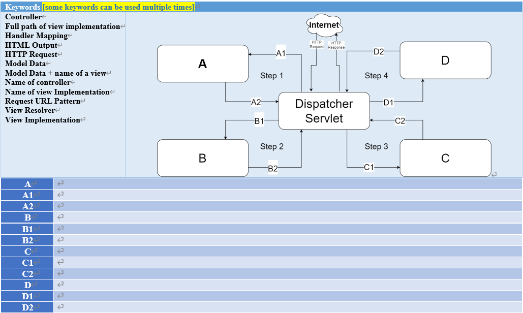 Solved Below is the request processing workflow of Spring | Chegg.com