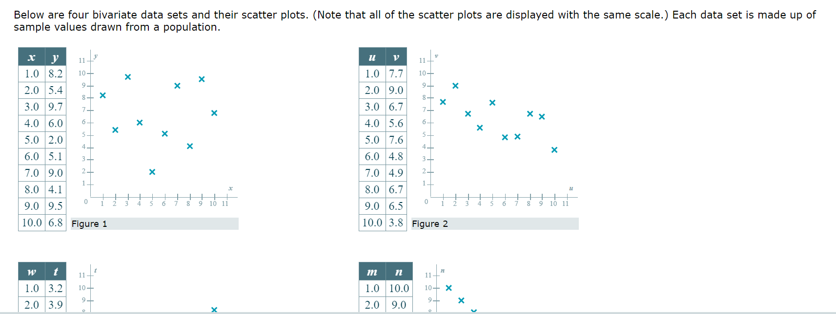 Solved Answer the following questions about the | Chegg.com