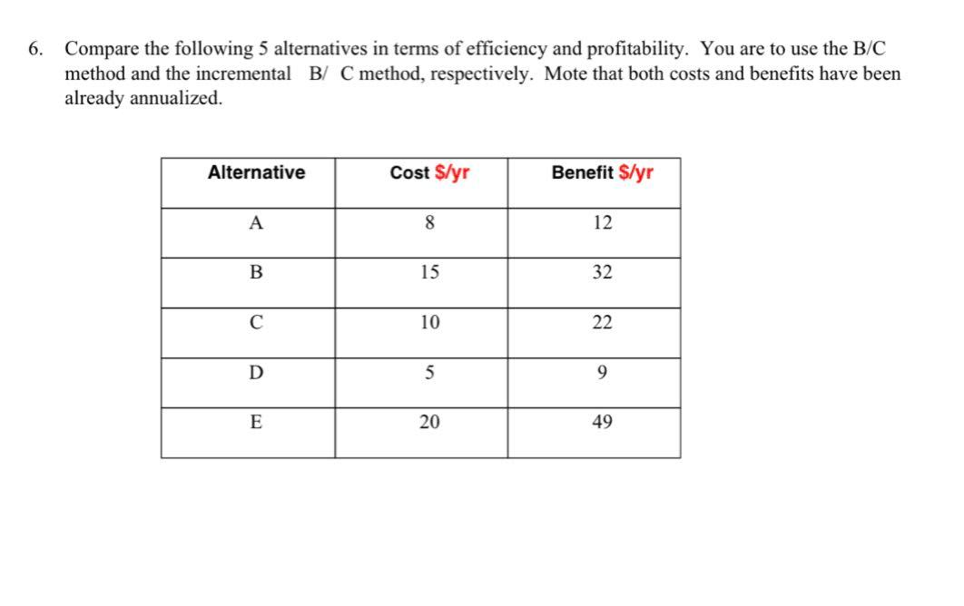 Solved Compare the following 5 alternatives in terms of | Chegg.com