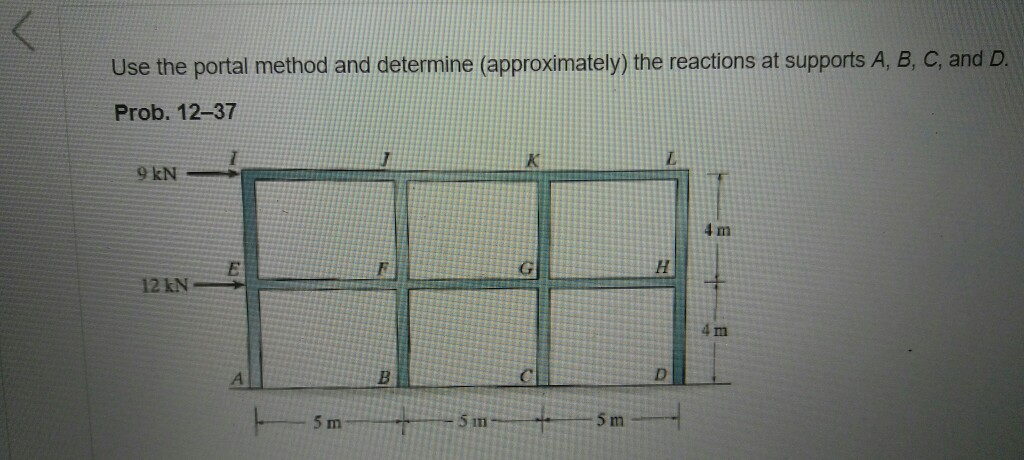 Solved Use the portal method and determine (approximately) | Chegg.com