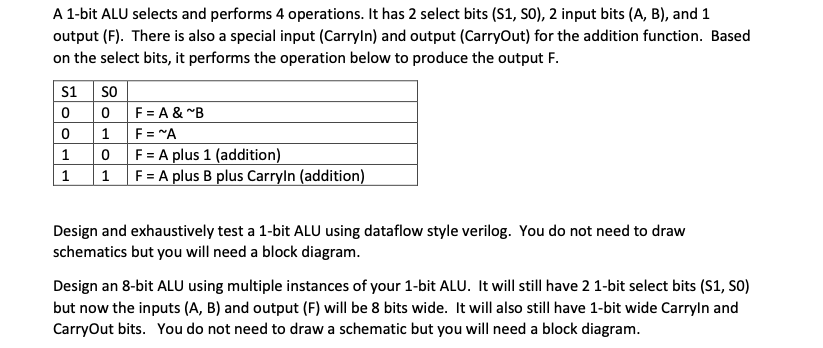 Solved Please help: Full Adder Black Box, Mux Black Box, | Chegg.com