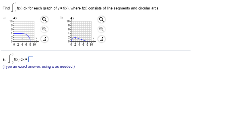 Solved Find f(x) dx for each graph of y=f(x), where f(x) | Chegg.com