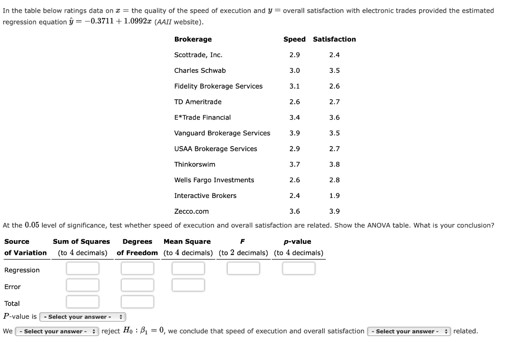 Solved In the table below ratings data on the quality of the | Chegg.com