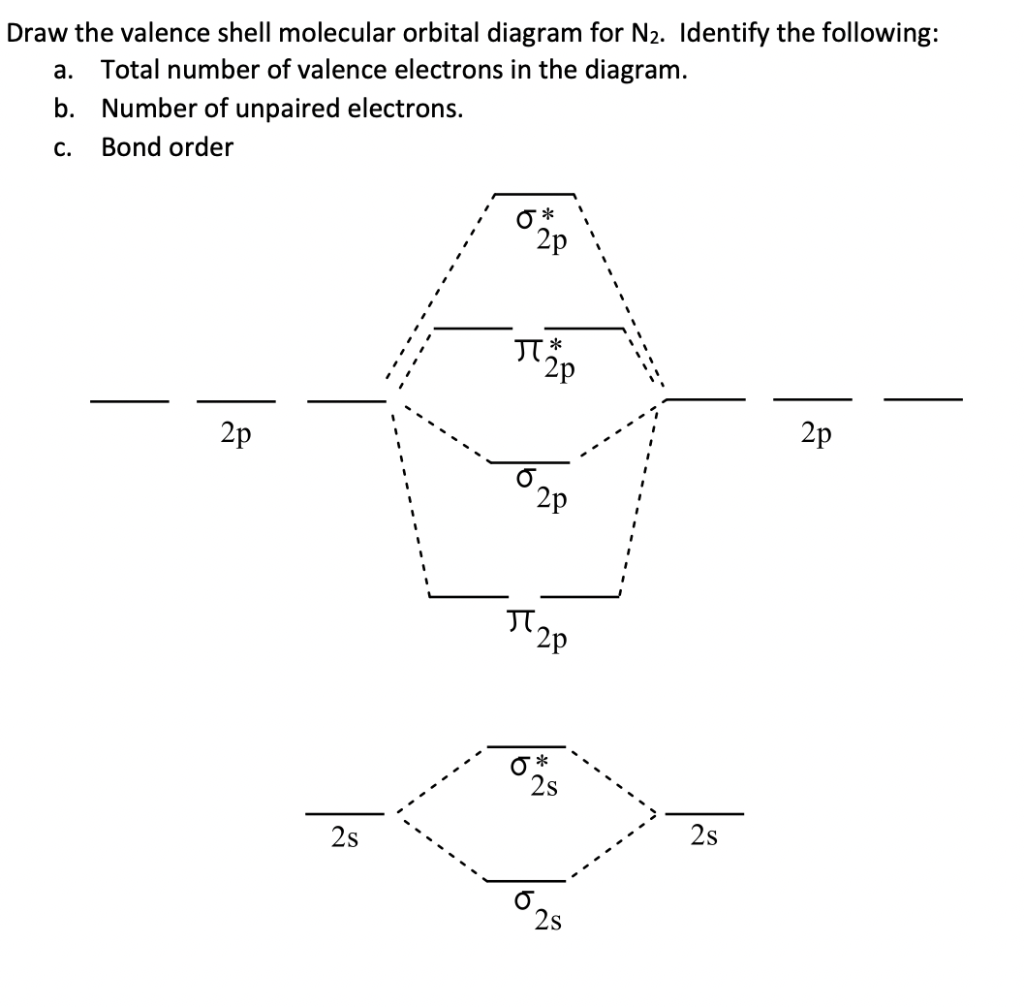 Solved Draw the valence shell molecular orbital diagram for | Chegg.com