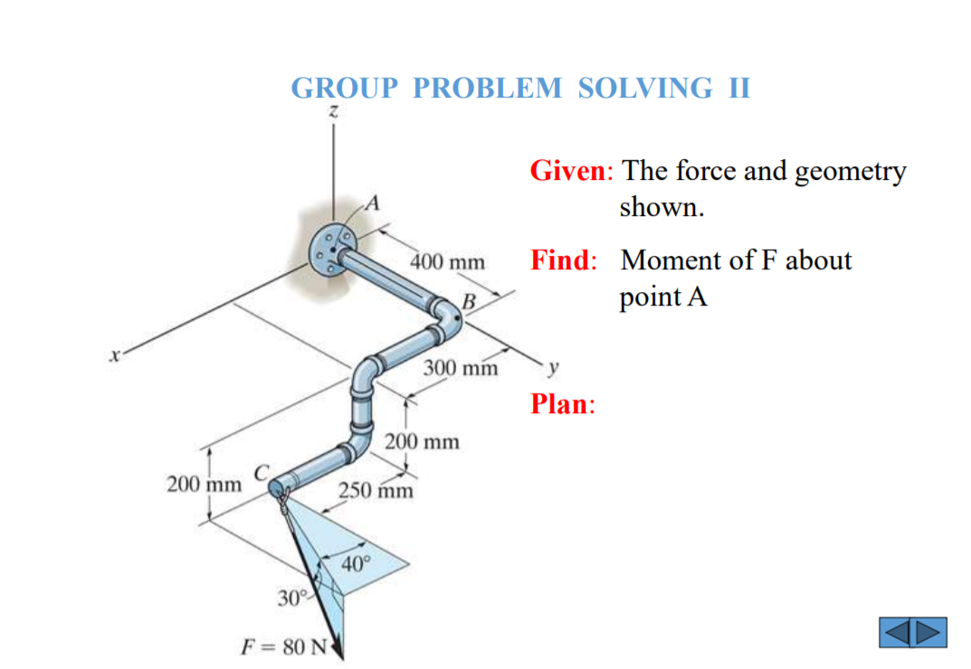 Solved GROUP PROBLEM SOLVING II Given: The force and | Chegg.com