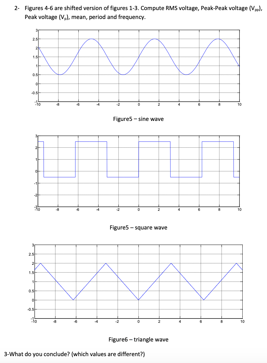 Solved 2- Figures 4-6 are shifted version of figures 1-3. | Chegg.com