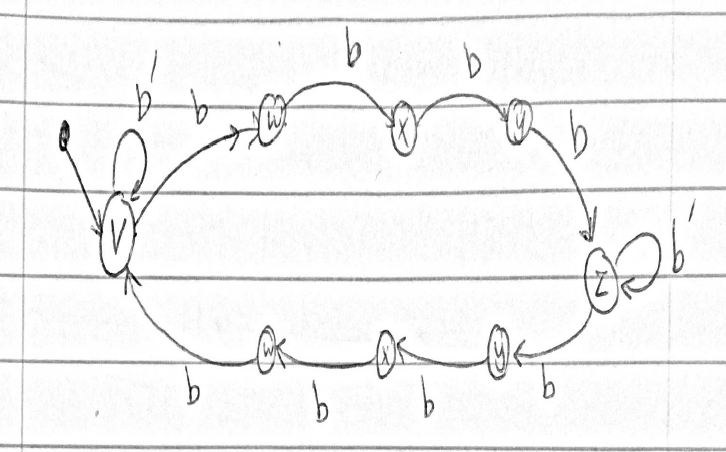 A) Convert your FSM into a sequential circuit (a | Chegg.com