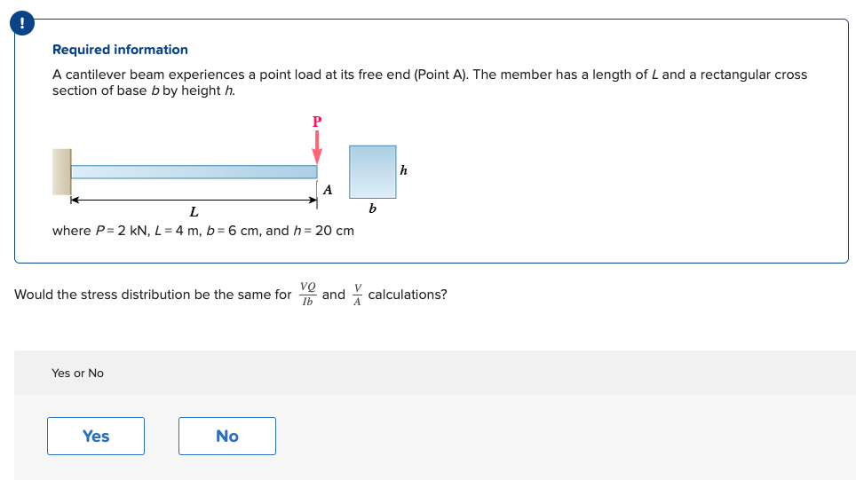 Solved Required information A cantilever beam experiences a | Chegg.com