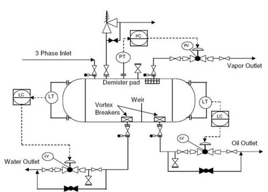 Solved P&ID Diagram answer the following according to the | Chegg.com