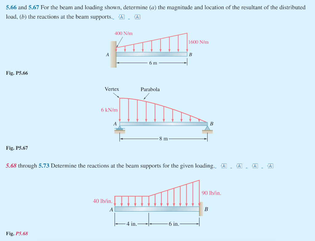 Solved 5.66 and 5.67 For the beam and loading shown, | Chegg.com