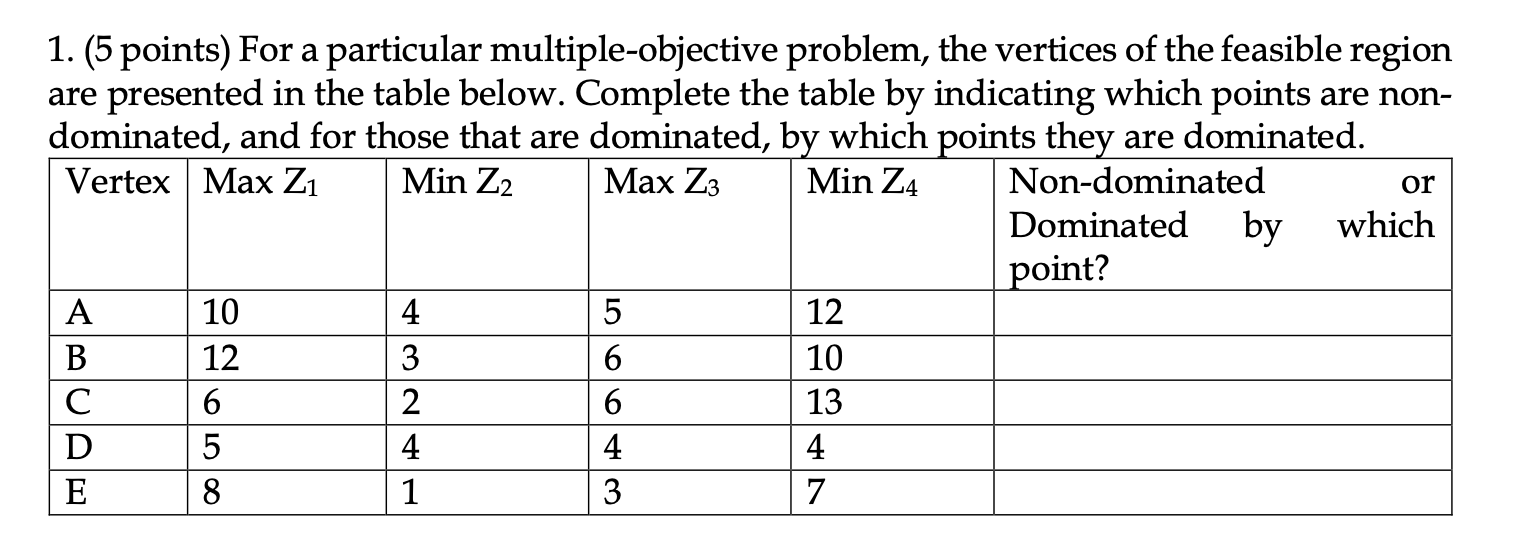 Solved For a particular multiple-objective problem, the | Chegg.com