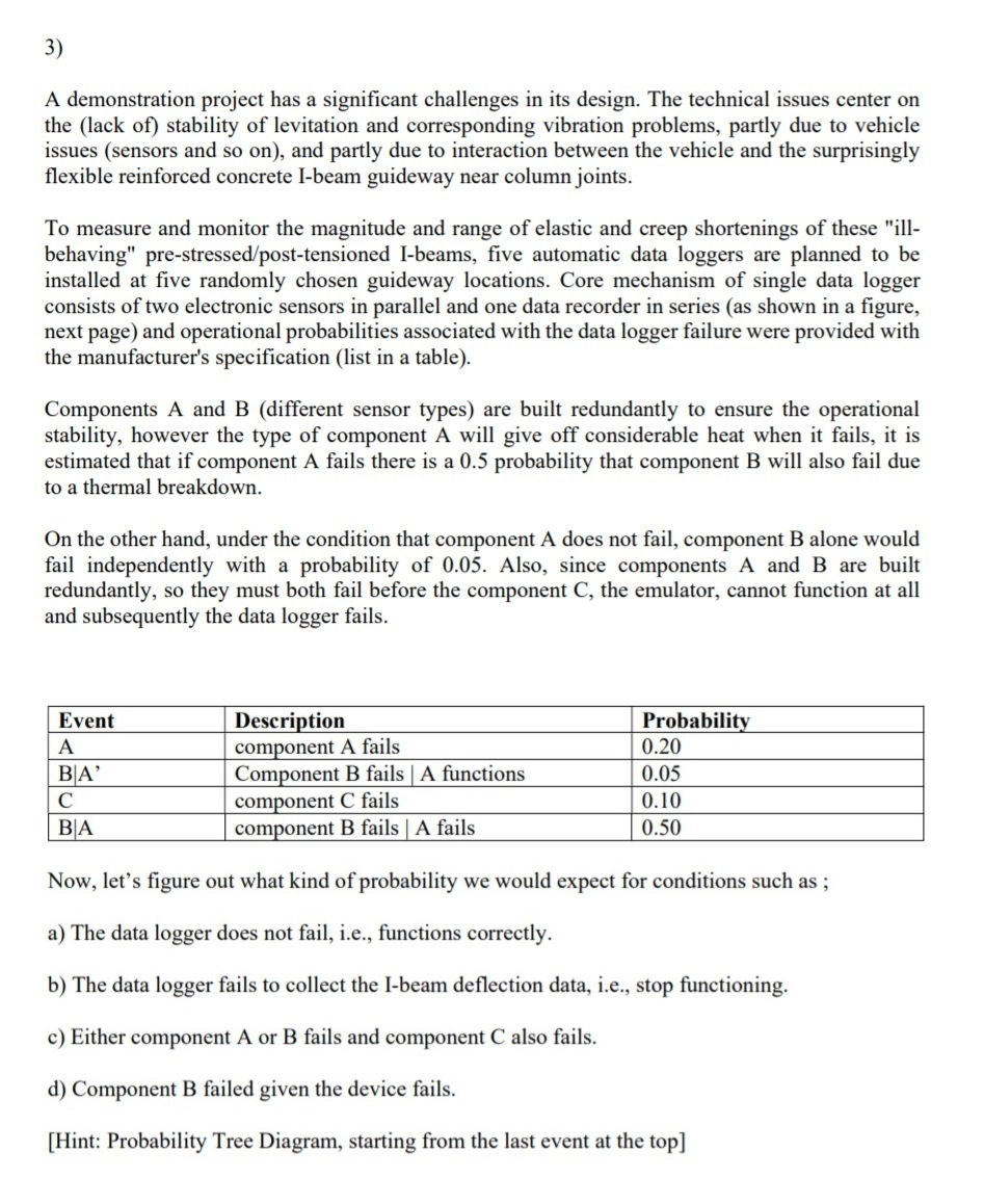 A demonstration project has a significant challenges | Chegg.com