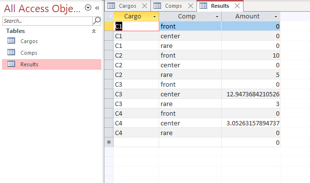Solved Use CPLEX with external data: MS Excel and MS Access. | Chegg.com