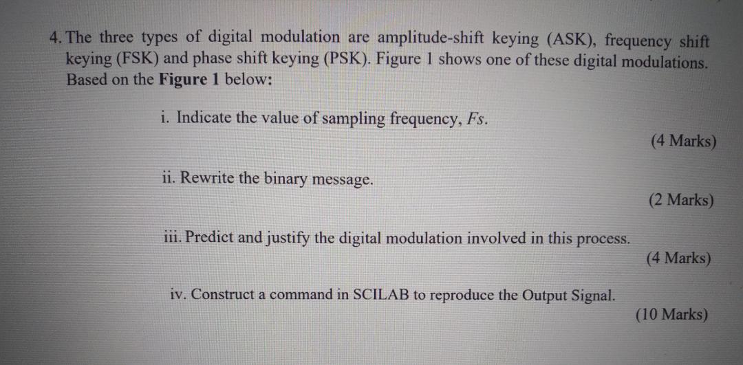 4. The three types of digital modulation are | Chegg.com