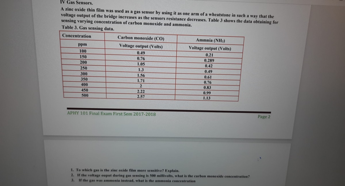 Solved iv Gas Sensors. A zinc oxide thin film was used as a | Chegg.com