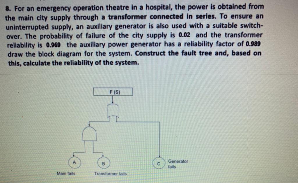 Solved 8. For an emergency operation theatre in a hospital, | Chegg.com