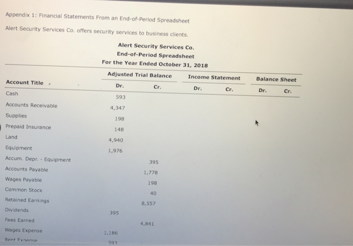 Solved Appendix 1: Financial Statements From an | Chegg.com