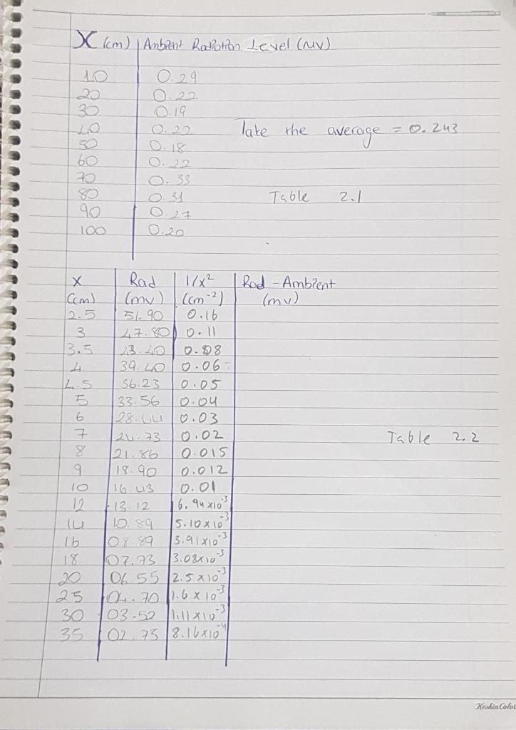 Solved Tasks - Task 1: Create a table which presents the | Chegg.com