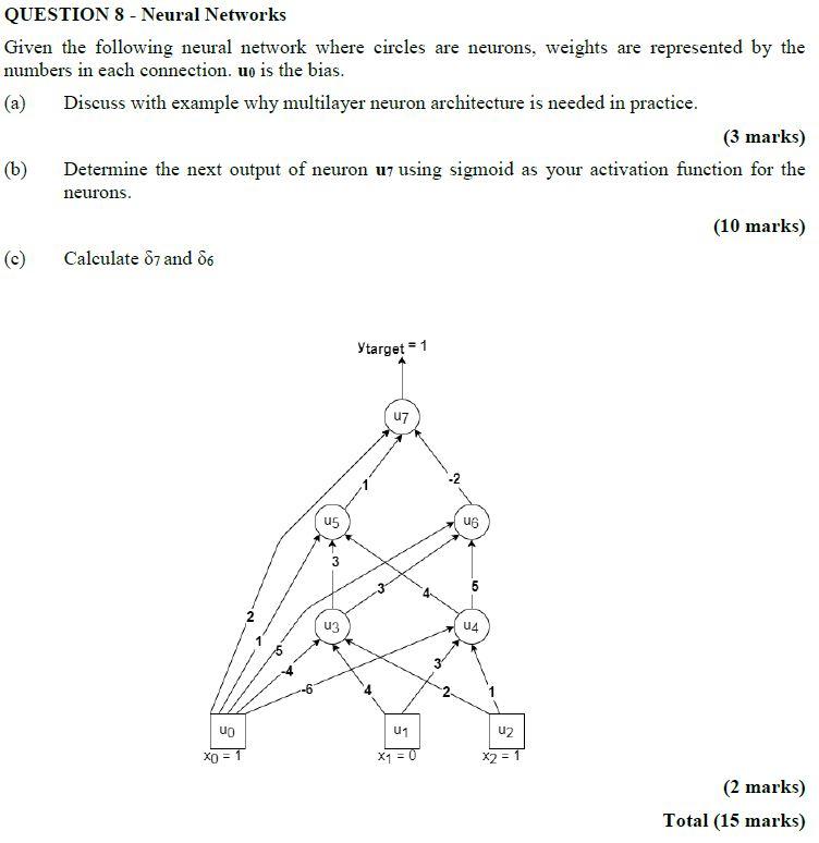 QUESTION 8 - Neural Networks Given the following | Chegg.com
