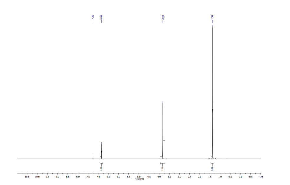 Solved Label the following spectra for | Chegg.com