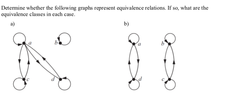 Solved Determine whether the following graphs represent | Chegg.com