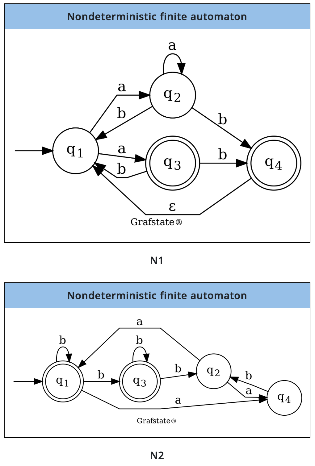 Solved consider these two NFAs a) Write Grafstate code | Chegg.com