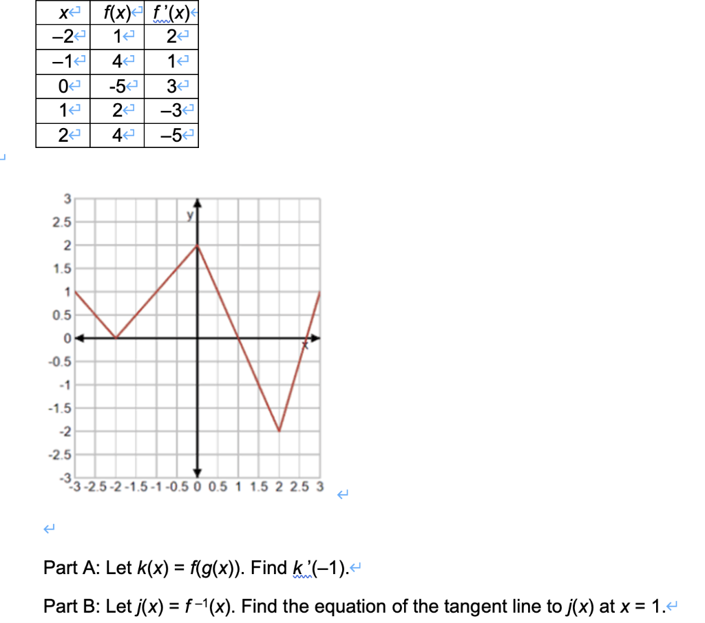 Solved Part A: Let k(x)=f(g(x)). Find k′(−1). Part B: Let | Chegg.com