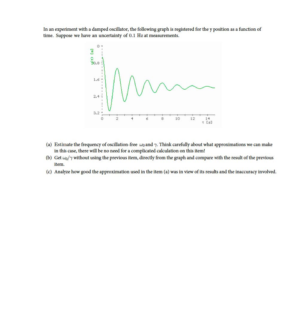 Solved In an experiment with a damped oscillator, the | Chegg.com