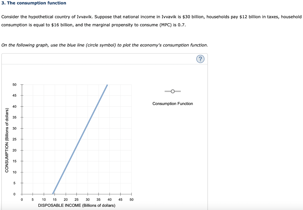 Solved Consider the hypothetical country of Ivvavik. Suppose | Chegg.com