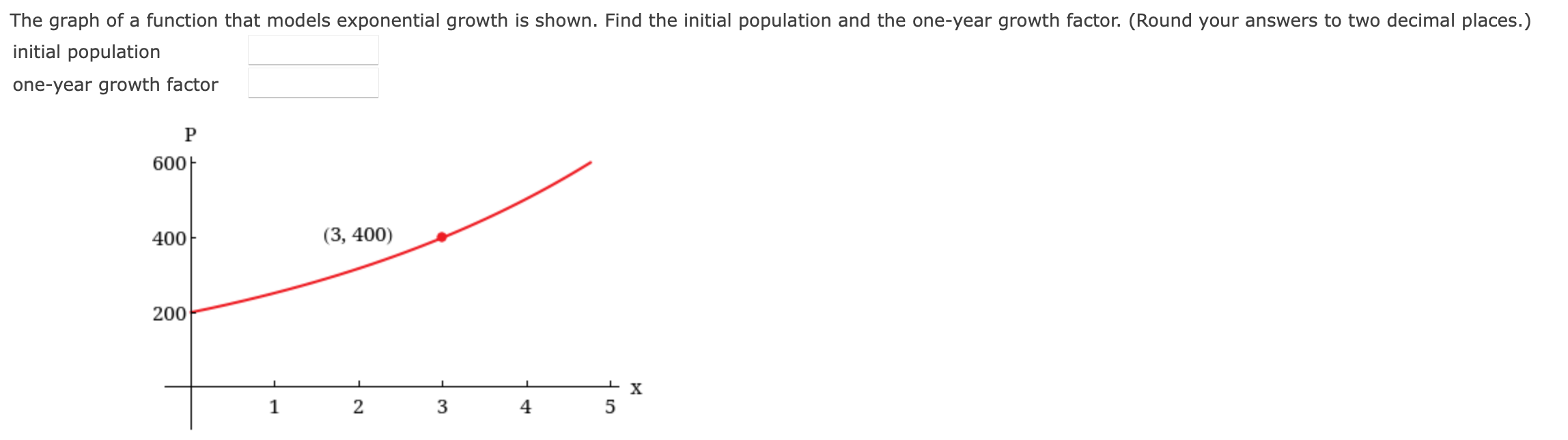 Solved The graph of a function that models exponential | Chegg.com