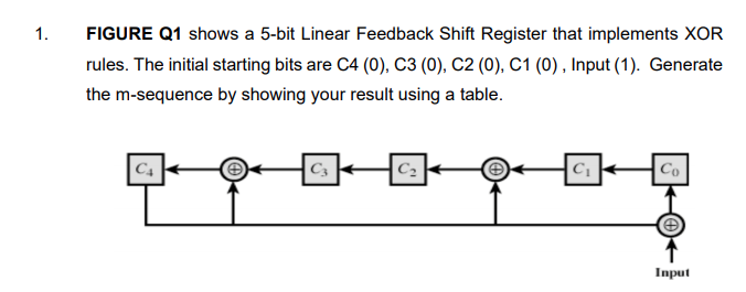 Solved 1. FIGURE Q1 shows a 5-bit Linear Feedback Shift | Chegg.com