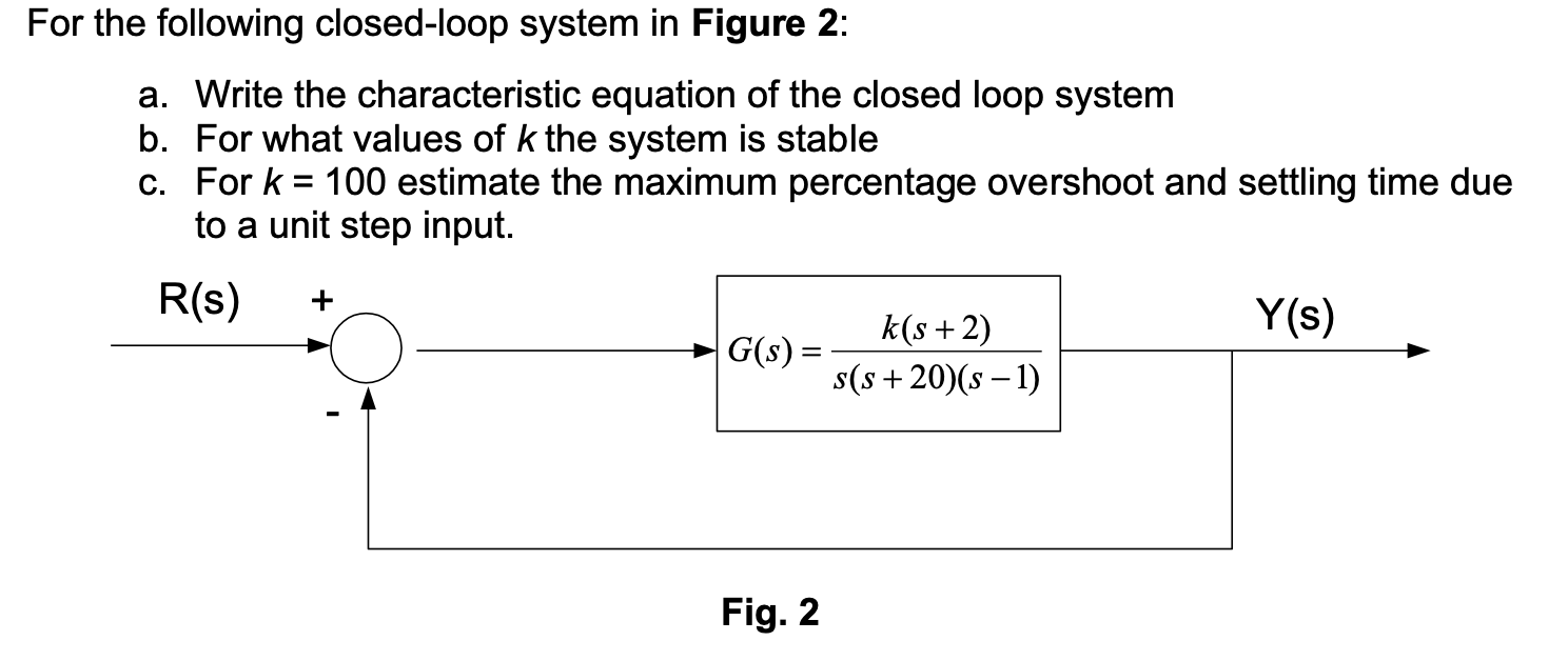 Solved For the following closed-loop system in Figure 2: a. | Chegg.com