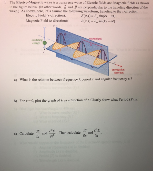 Solved The Electro-Magnetic wave is a transverse wave of | Chegg.com