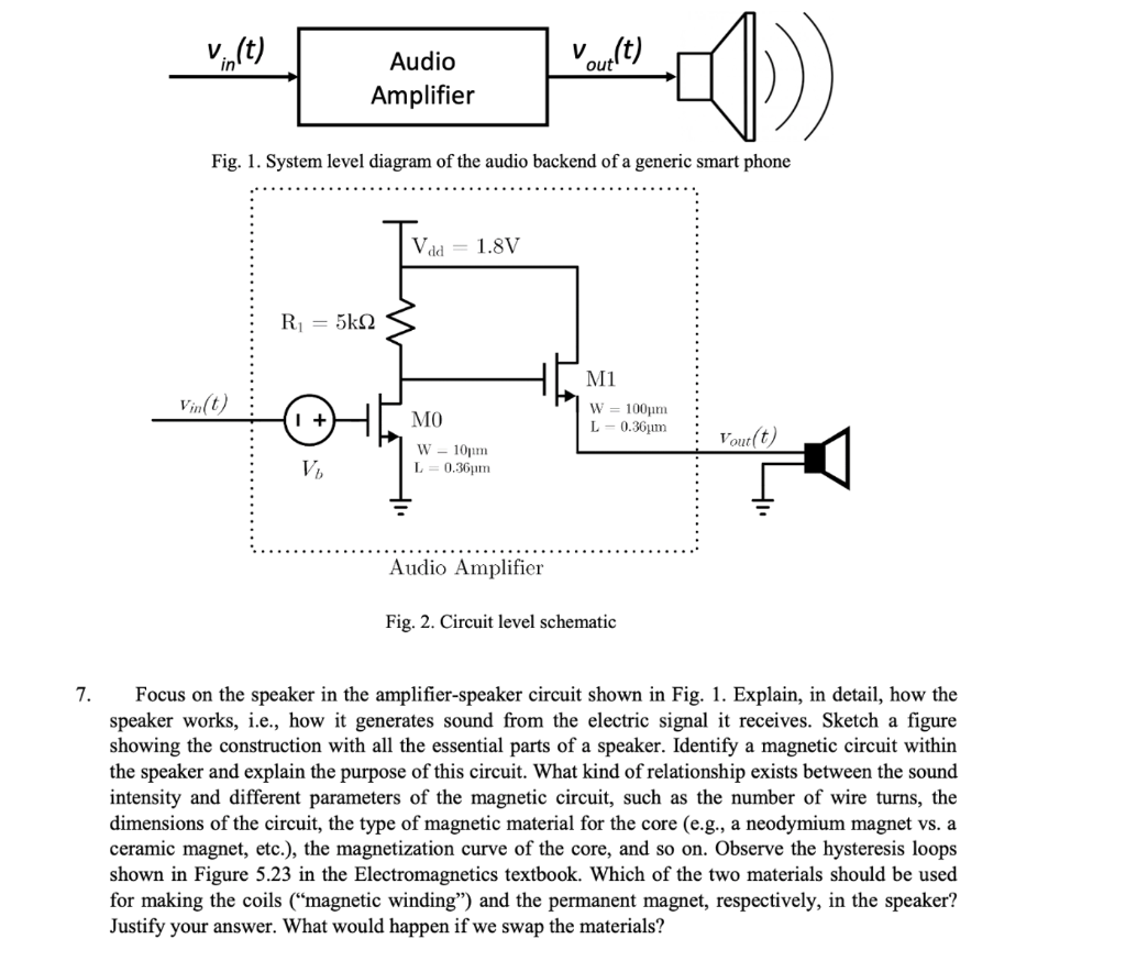 Solved Audio Amplifier in out Fig. 1. System level diagram | Chegg.com