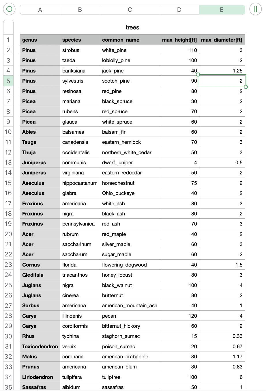 Solved Your solution to each part below must clearly | Chegg.com