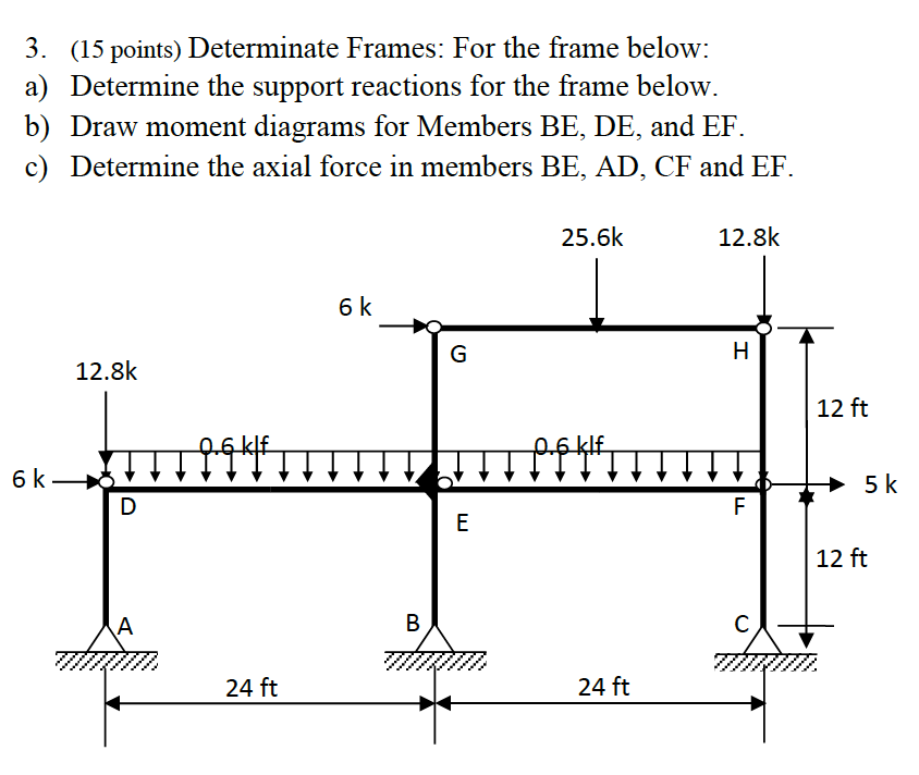 3. (15 points) Determinate Frames: For the frame | Chegg.com