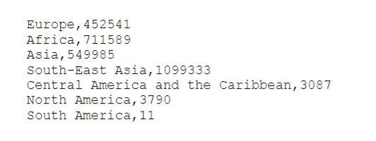 Solved # Import the pysqlite library import sqlite3 import | Chegg.com