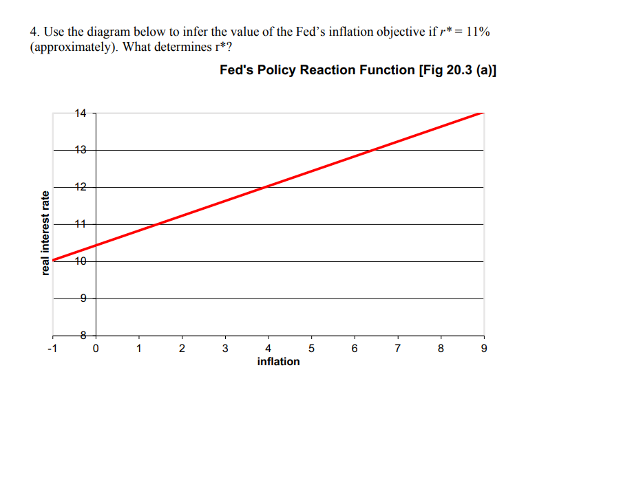 Solved 4. Use the diagram below to infer the value of the | Chegg.com