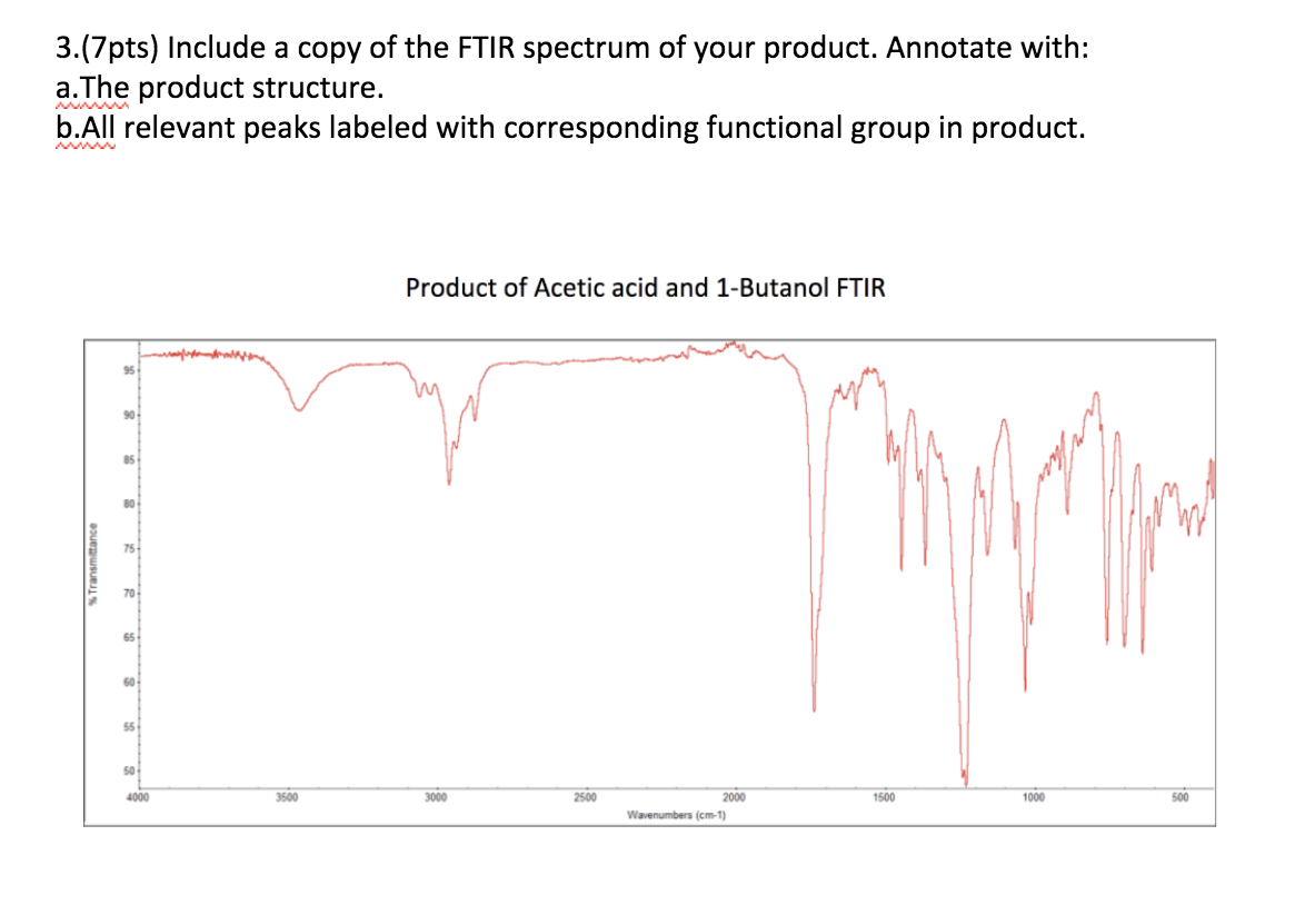 Solved 3.(7pts) Include a copy of the FTIR spectrum of your | Chegg.com
