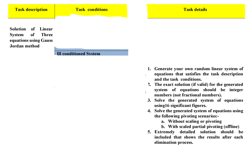 Solved Task Description Task Conditions Task Details 