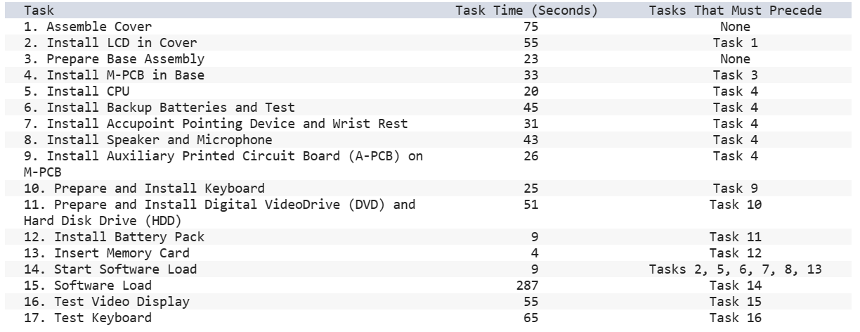 Solved A manufacturing engineering section manager is | Chegg.com