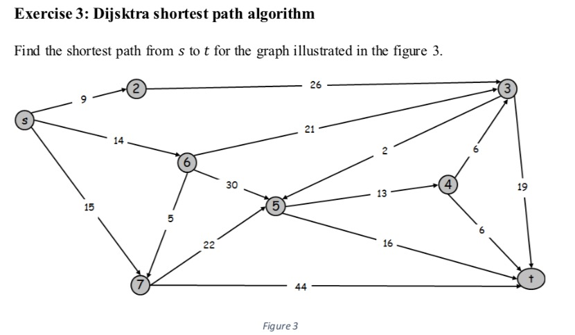Solved Exercise 3: Dijsktra shortest path algorithm Find the | Chegg.com