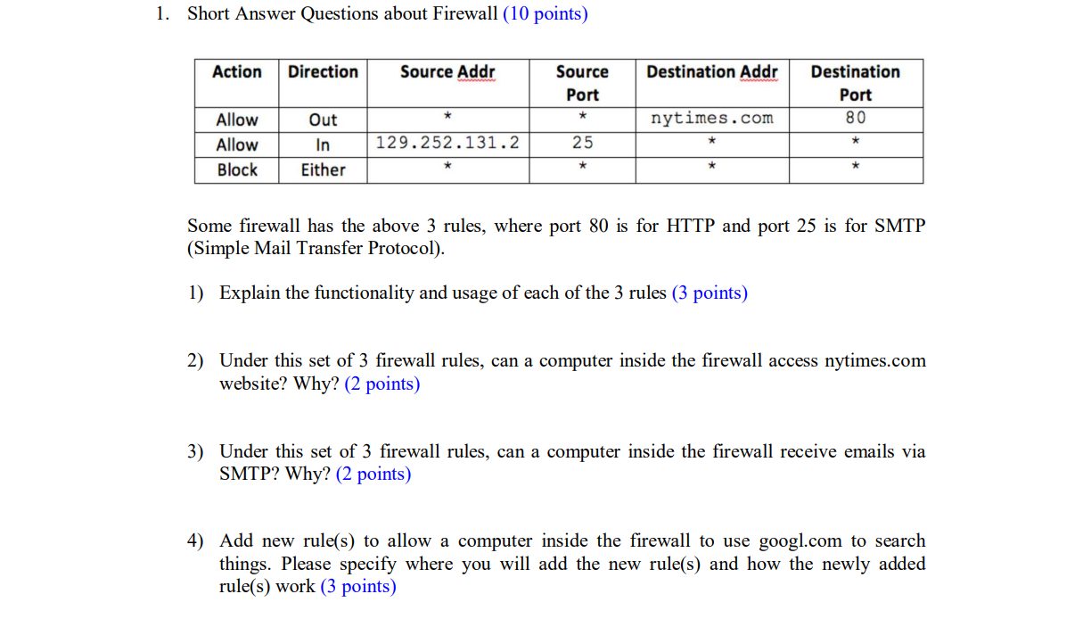 Solved Short Answer Questions about Firewall (10 | Chegg.com