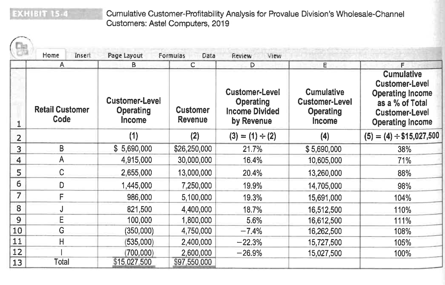 Solved Mississippi Manufacturing makes a component called | Chegg.com